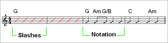 Transcribing Basics For Guitarists * Ashley J. Saunders